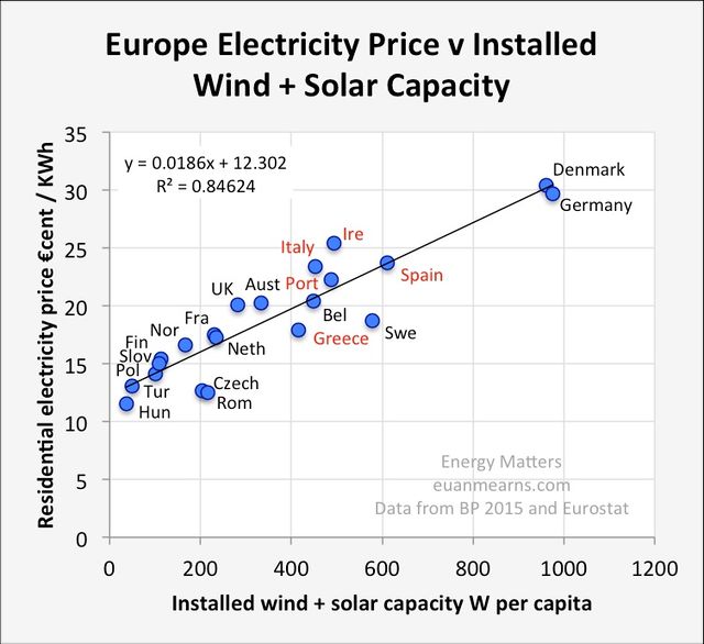 Space Based Solar Power - Spacepedia